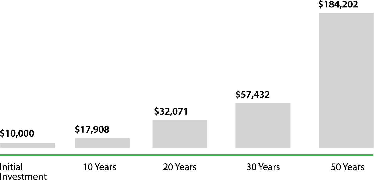 Early Career Retirement Planning - Inspire Financial Group Financial Group