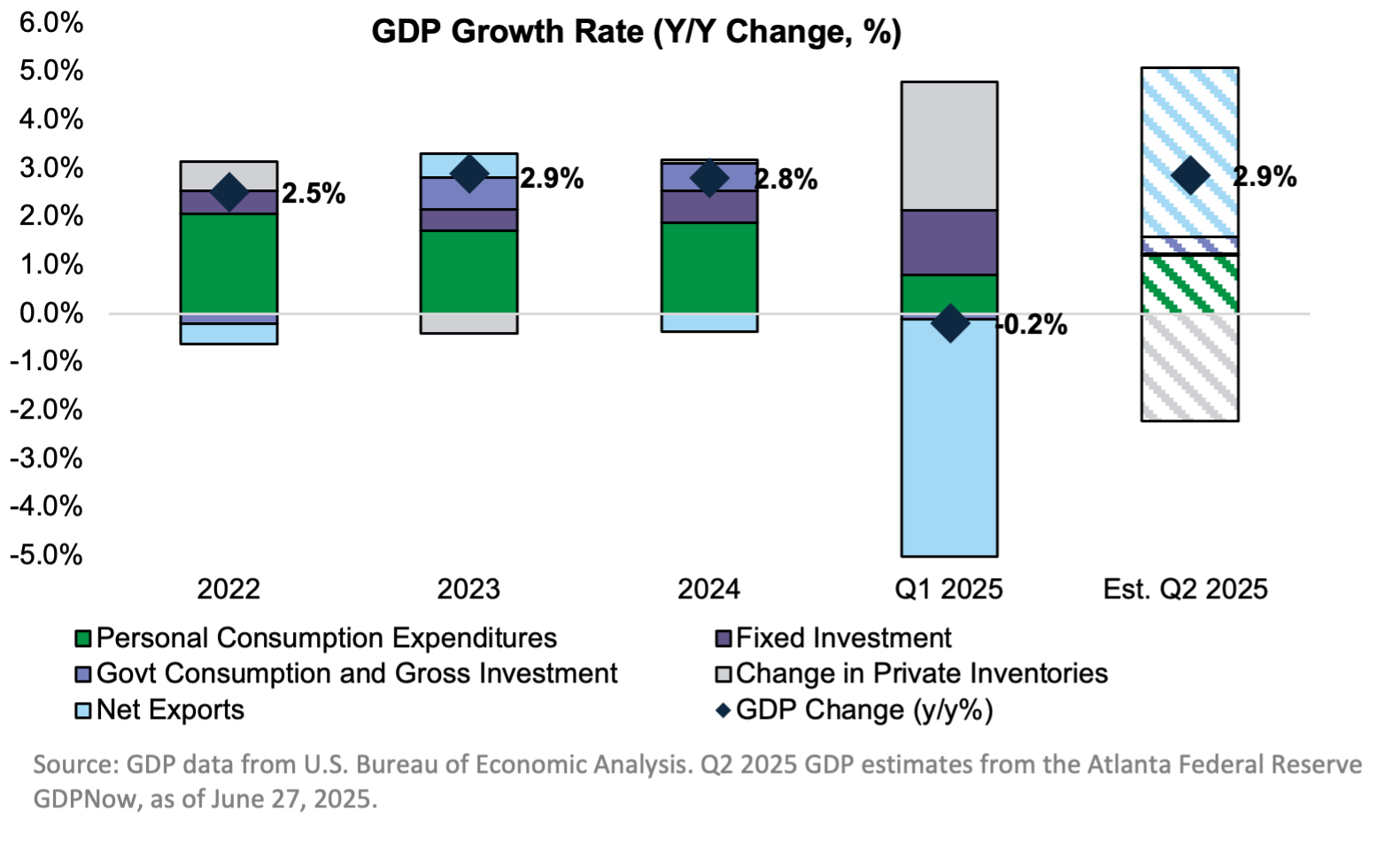 The Policy Transition Period - PlanMember Financial