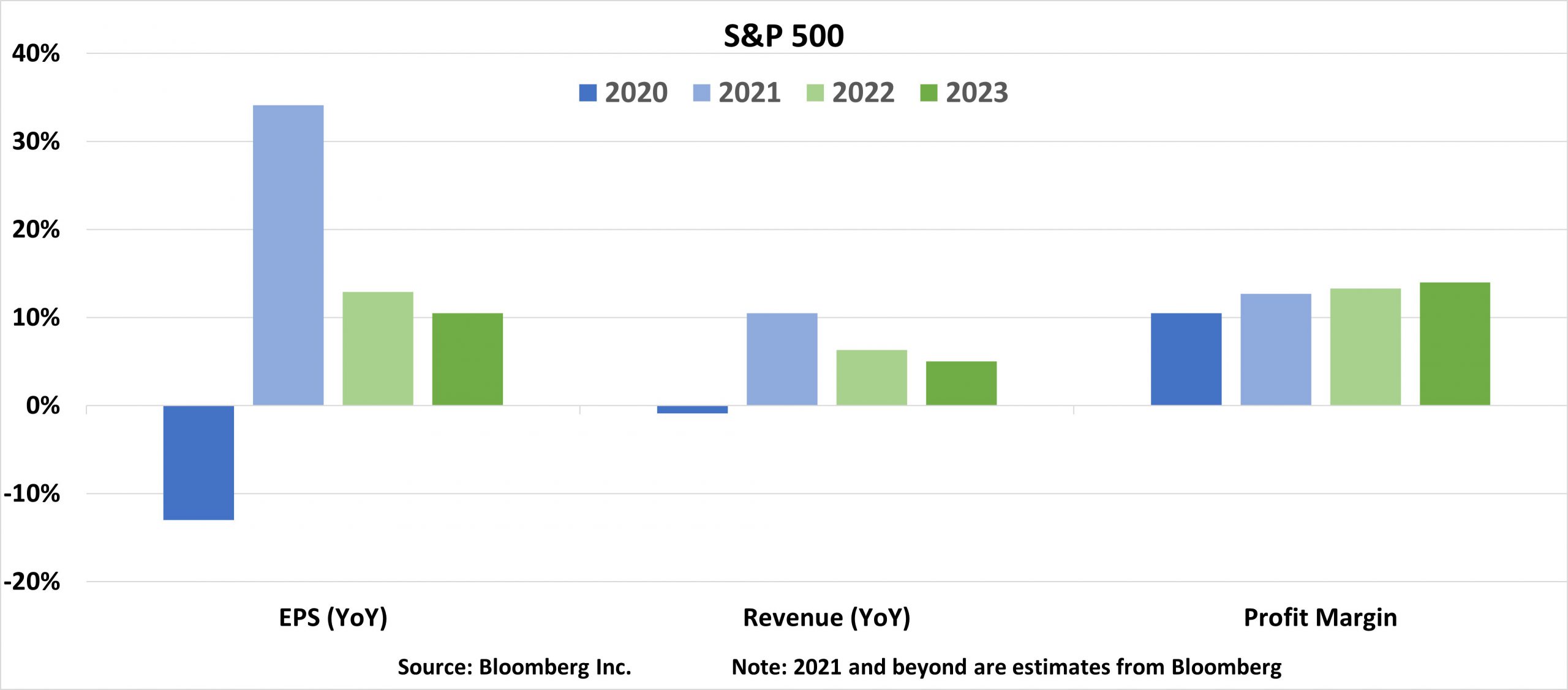 BMS Financial, Insurance & Tax Services - Open for Business: May 2021 ...