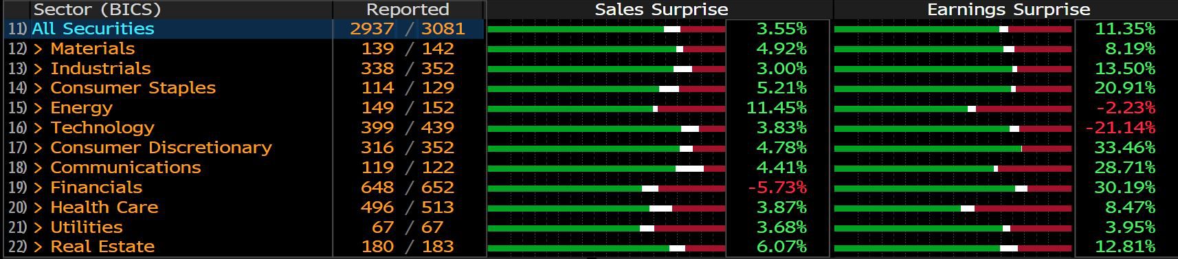 Legacy Financial Group - August 2021 Financial Market Update