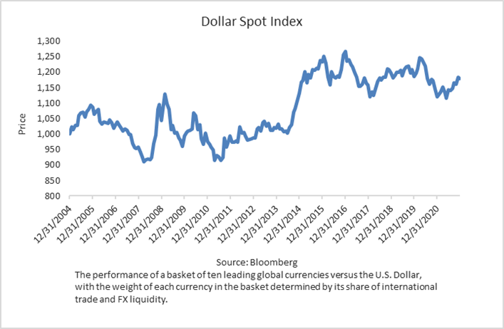 Financial Market Update Dec. 2021: Path Toward Normalization ...