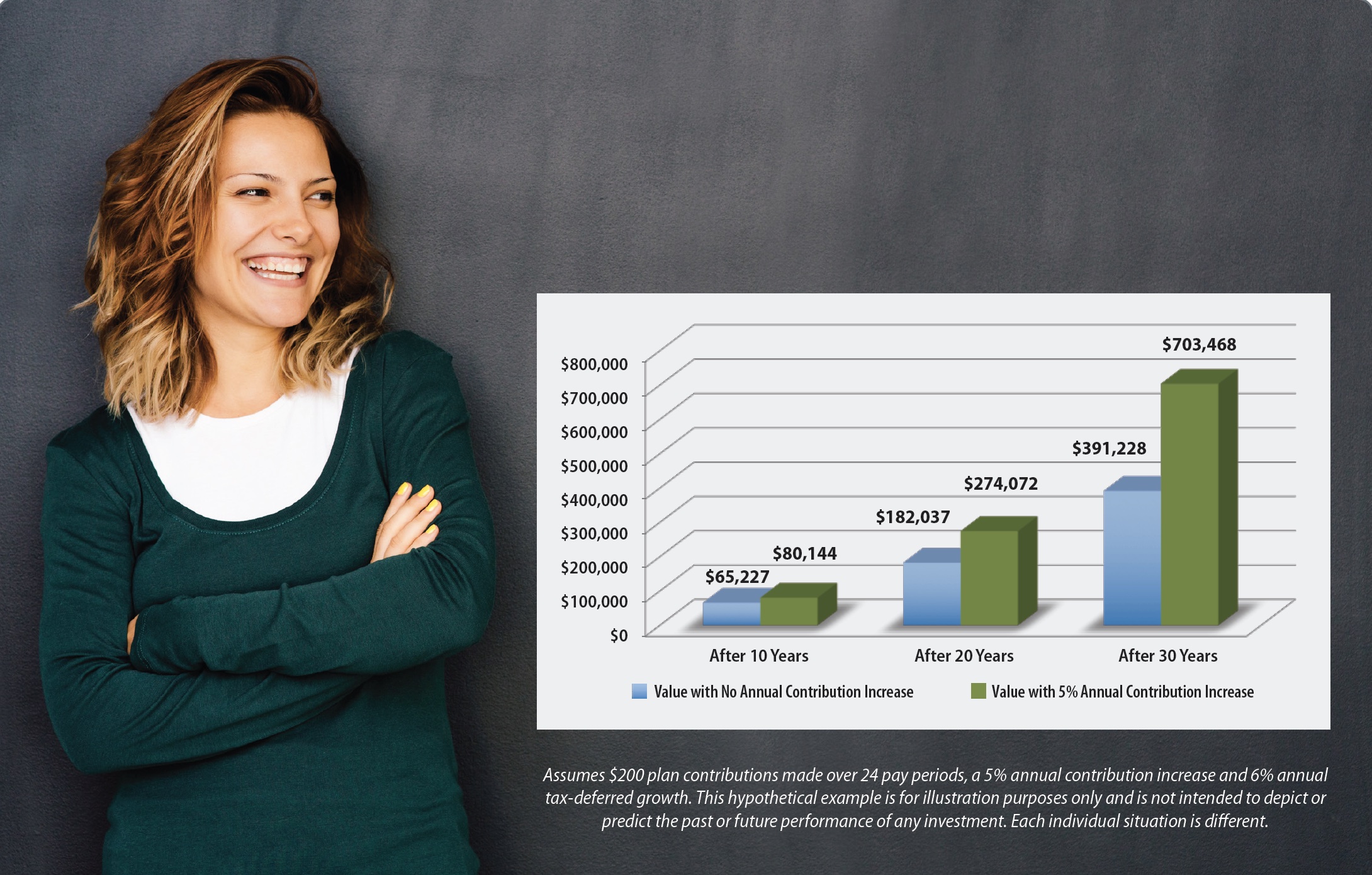 Competitive Benefits Administrators 457 b Calculator
