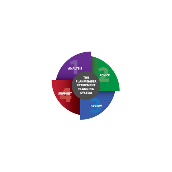 Northwest Advisor Group - A Proven Approach to Retirement Planning