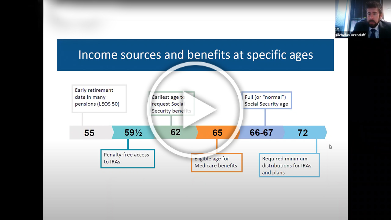 VRS Participants / PLOP & DROP - Orenduff & Associates