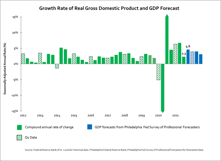 Financial Market Update Dec. 2021: Path Toward Normalization - Orenduff ...