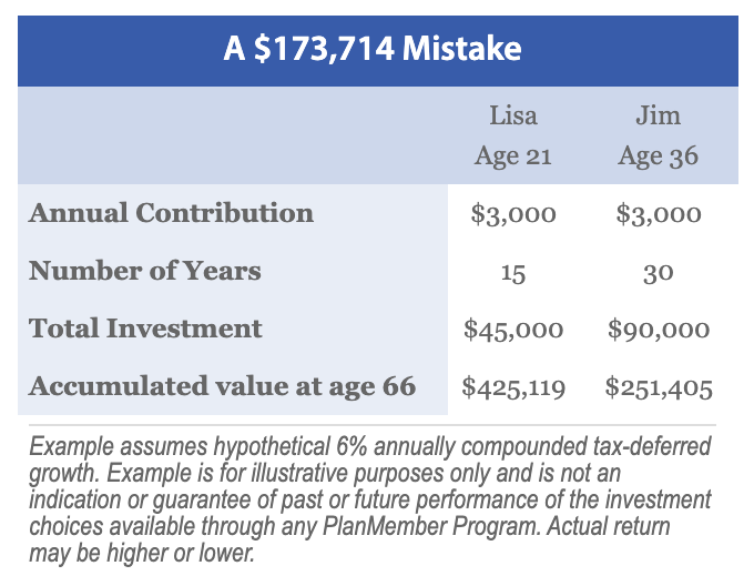 3 tips to help build retirement savings - Legacy Financial Group