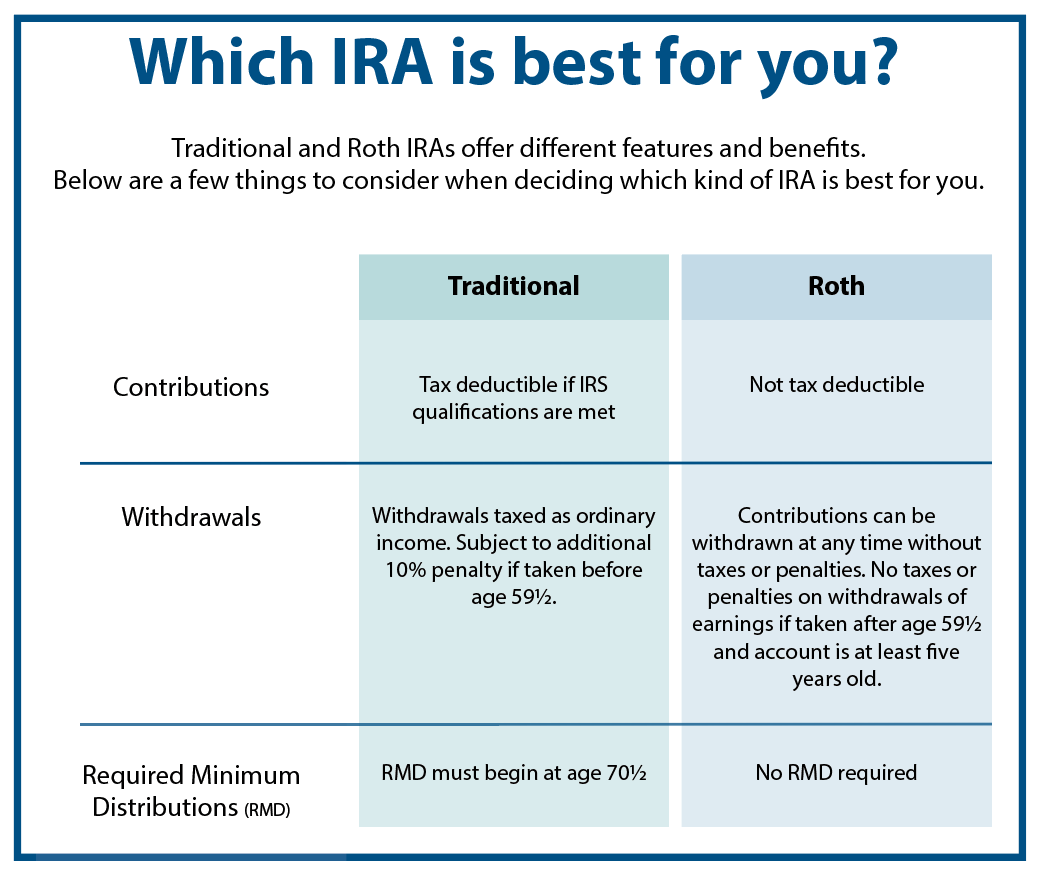 Which Ira Is Best For Young Adults Choosing Your Gold IRA