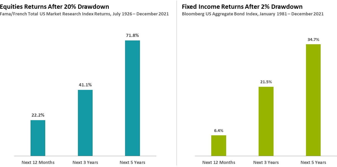 A Mixed Bag: July 2022 Market Update - Christian Television Network