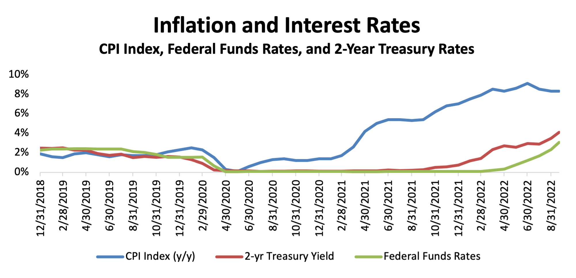 September 30, 2022 – Quarterly Market Update: The Perfect Storm - Inspire