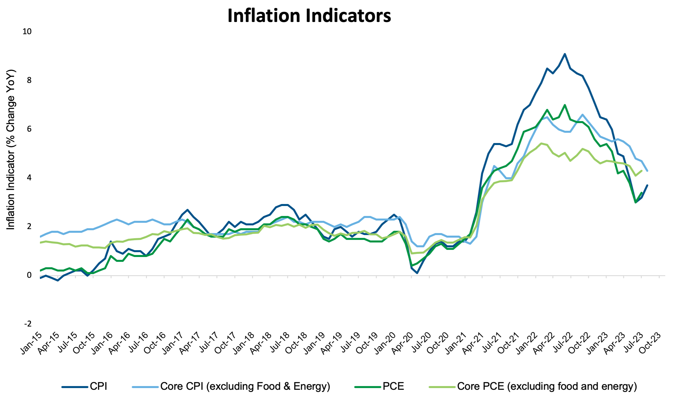 Mission Accomplished? - Quarterly Market Update - Barron Financial