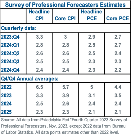 Mission Accomplished? - Quarterly Market Update - Orenduff & Associates