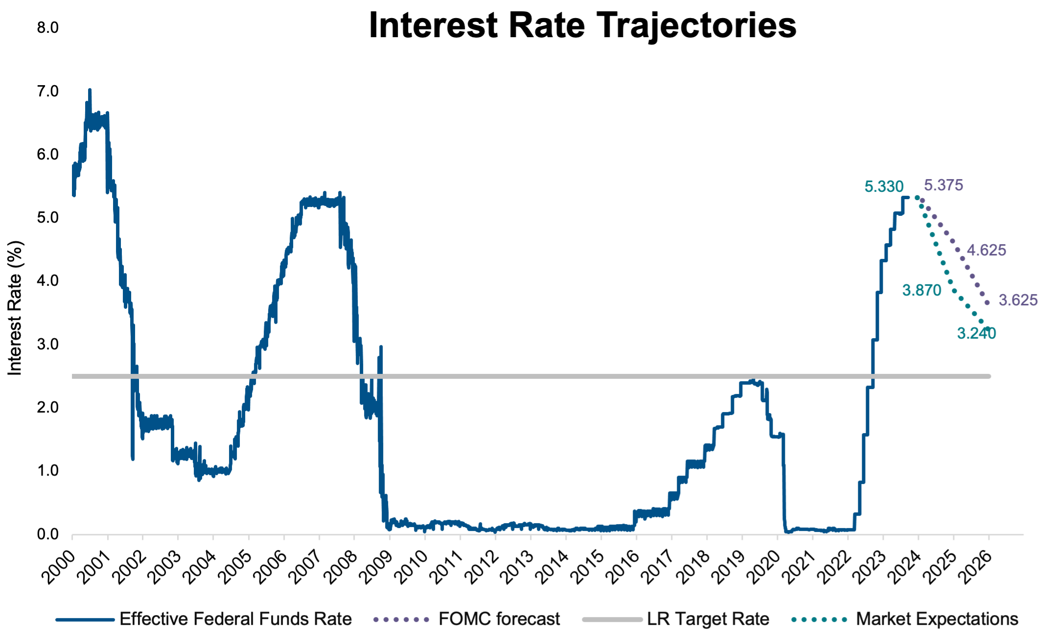 Mission Accomplished? - PlanMember Financial