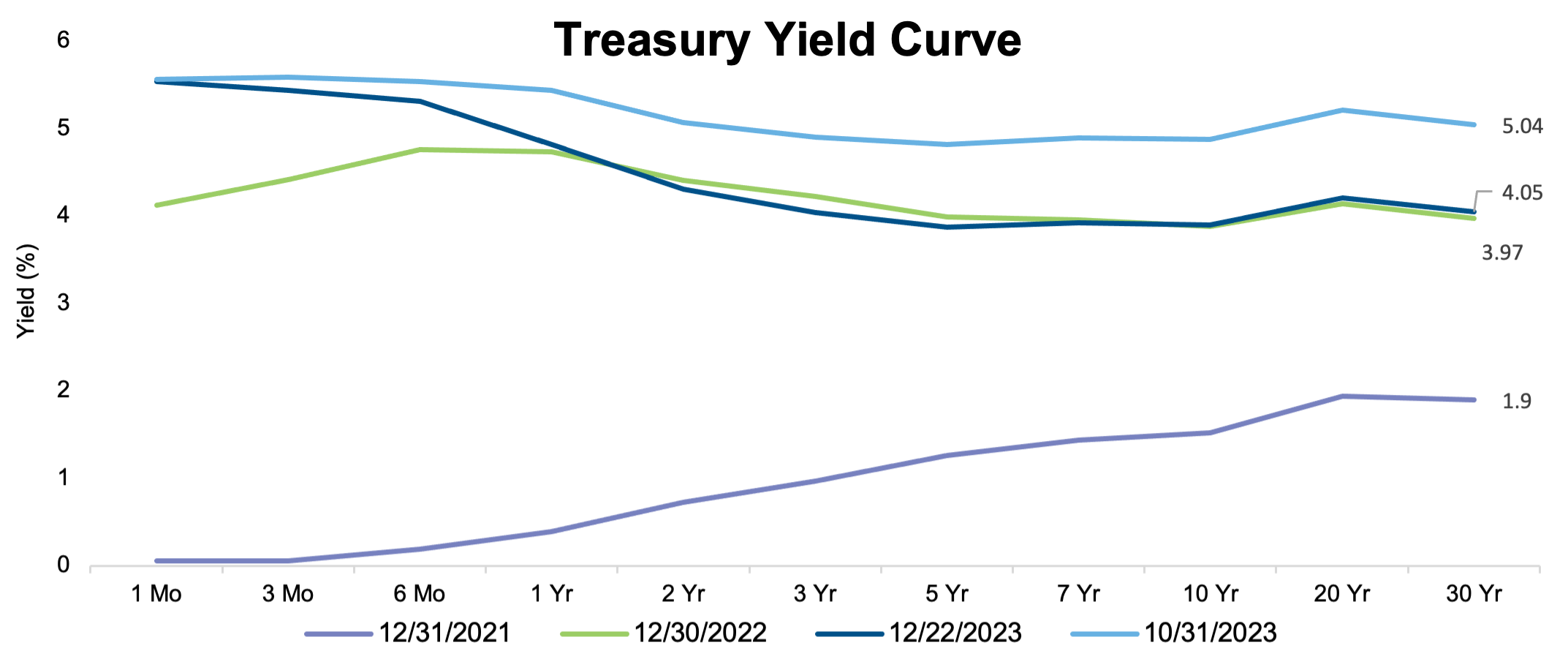 Mission Accomplished? - Quarterly Market Update - Barron Financial