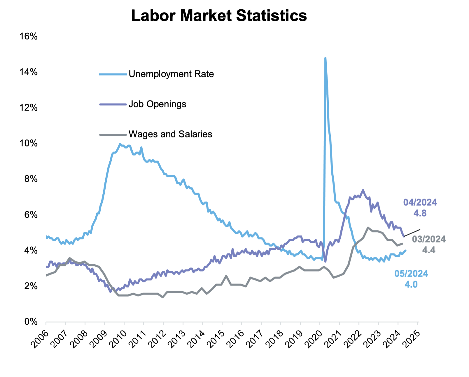 Market Update 2024 Q3
