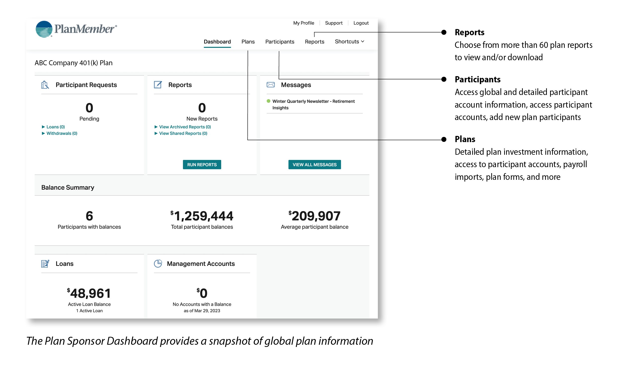 Innovative Technology - PlanMember Retirement Services